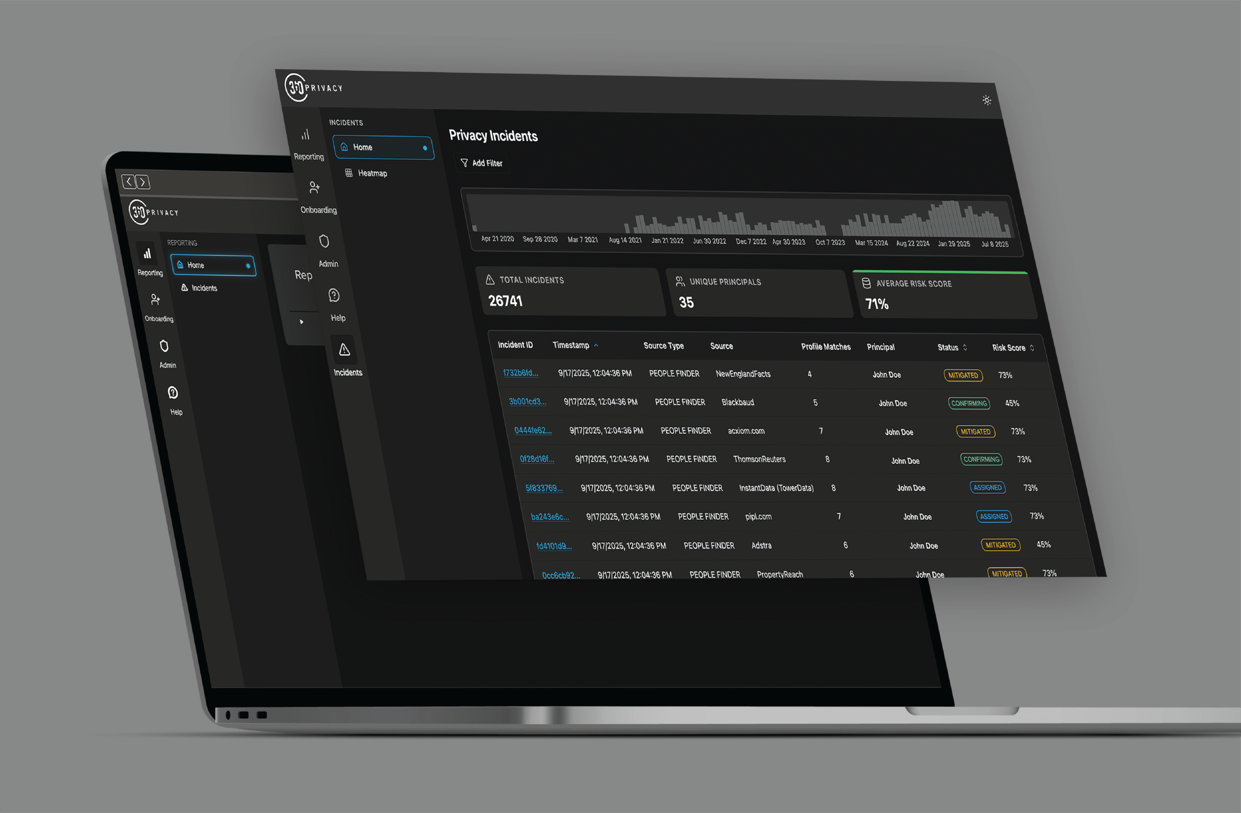 360 Privacy Launches 360 Strata, Transforming Digital Exposure into ...